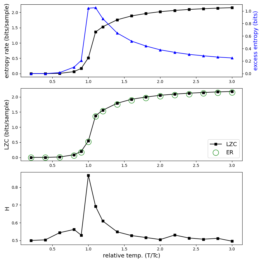 potts-complexity potts-complexity